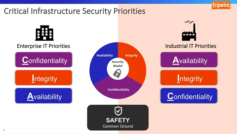 ICS Environments and Patch Management: What to Do If You Can’t Patch ... ICS Environments and Patch Management: What to Do If You Can’t Patch ...