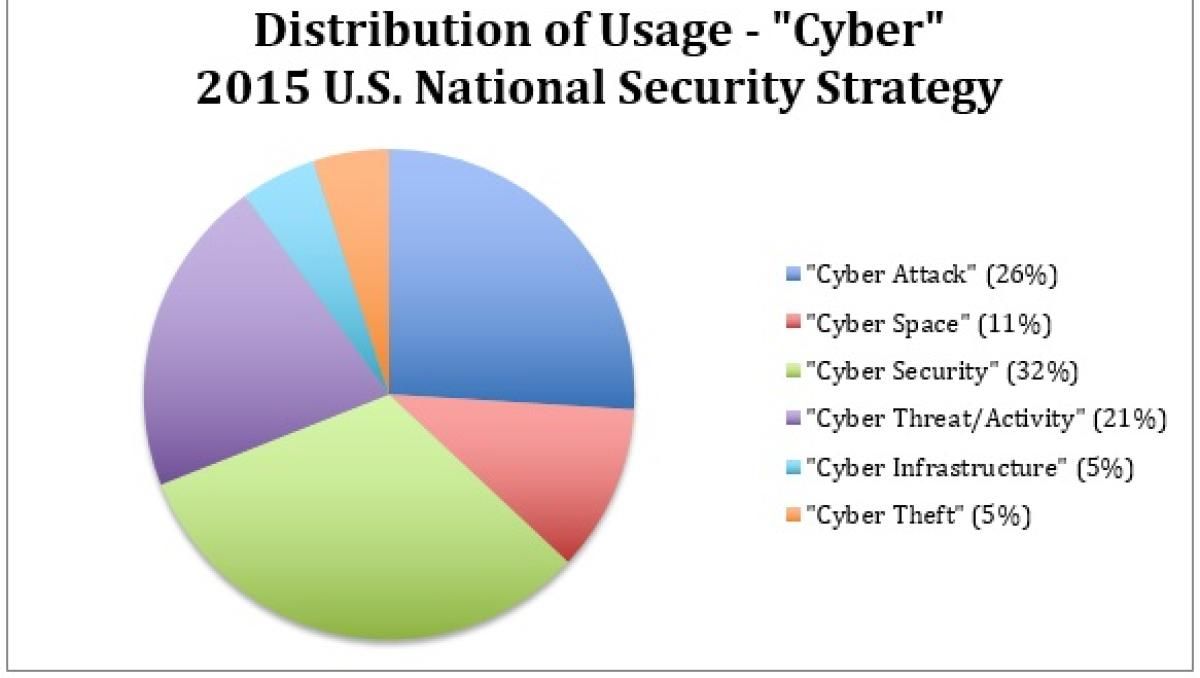 Executive Cyber Intelligence Report: January 16, 2015 | Tripwire